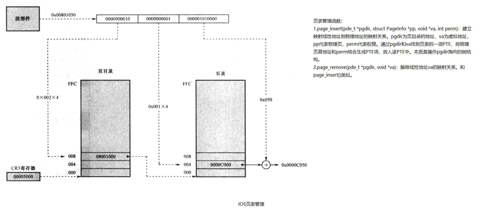 MIT-6.828-JOS-lab2:Memory management - gatsby123 - 博客园