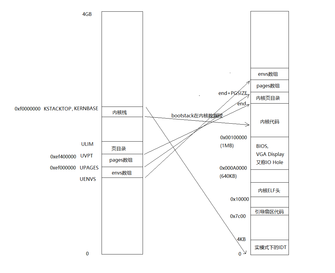 MIT-6.828-JOS-lab3:User Environments - gatsby123 - 博客园