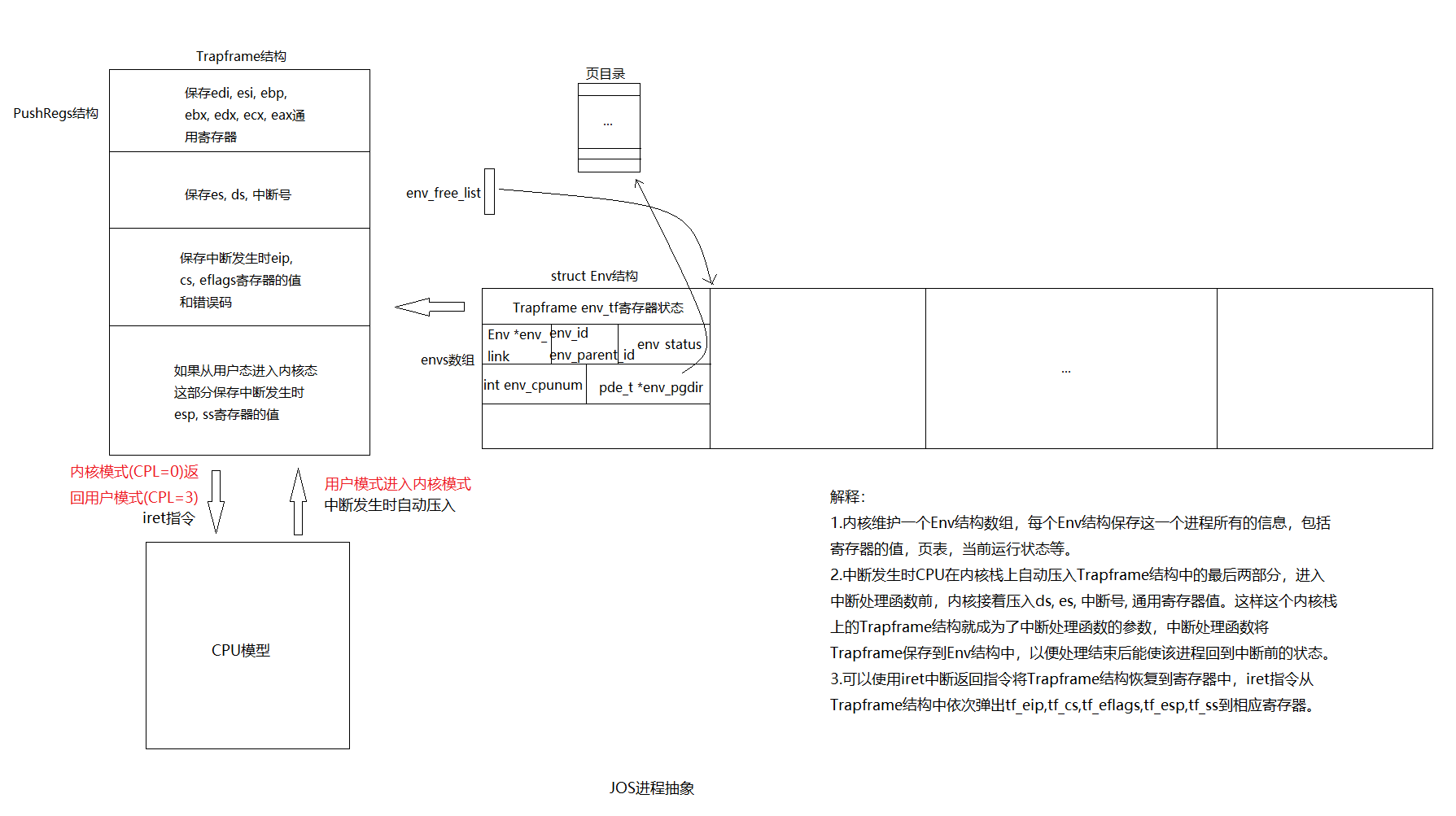 MIT-6.828-JOS-lab3:User Environments - gatsby123 - 博客园