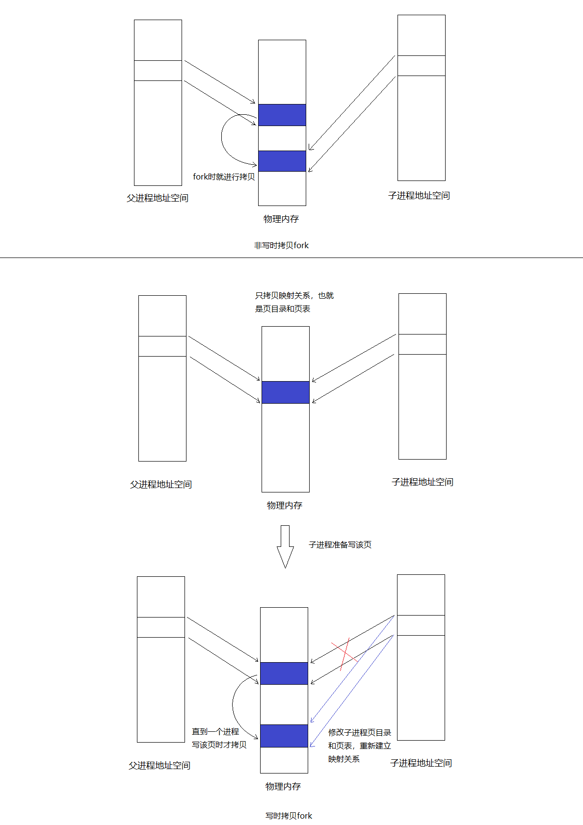 MIT-6.828-JOS-lab4:Preemptive Multitasking - gatsby123 - 博客园